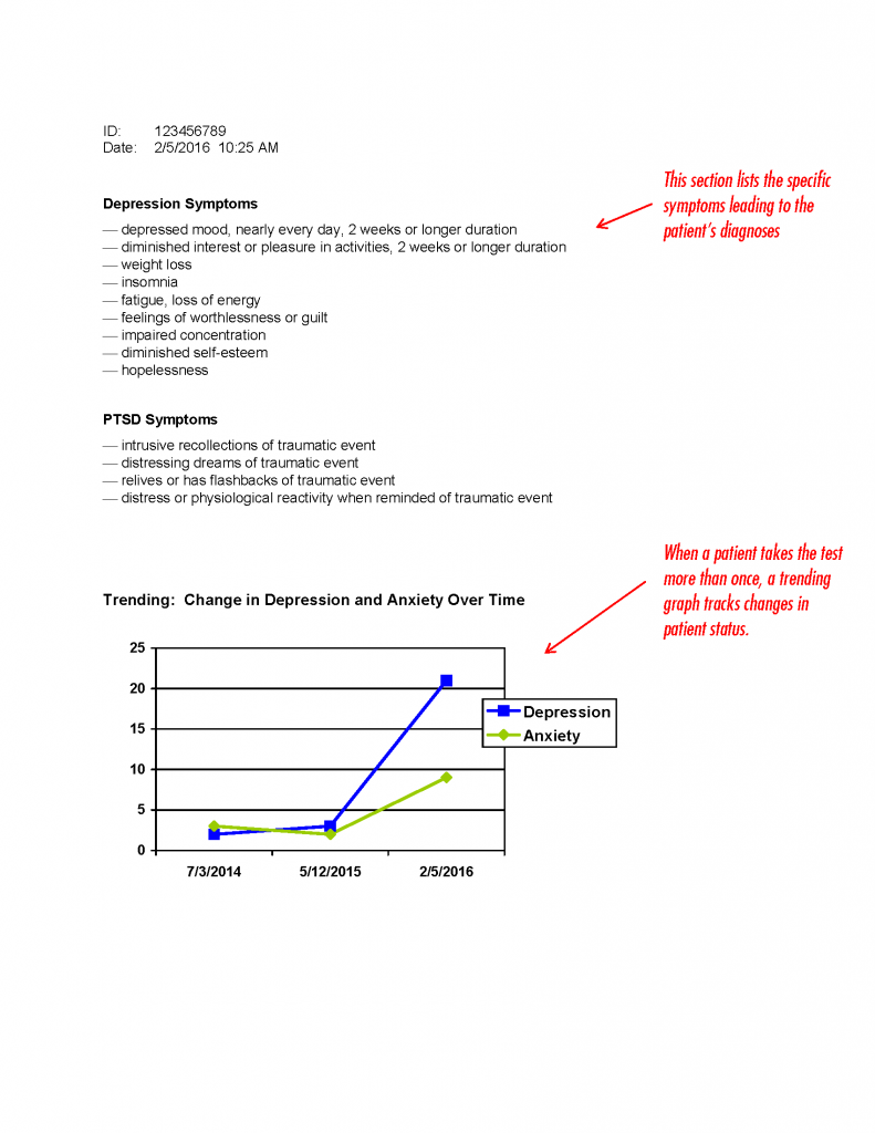 Sample Assessment Report – QPD Panel